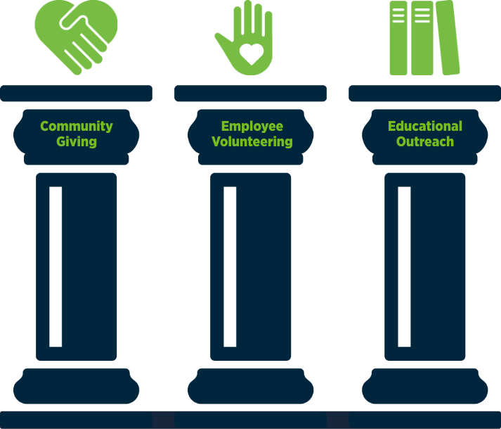 Community Engagement | Casella