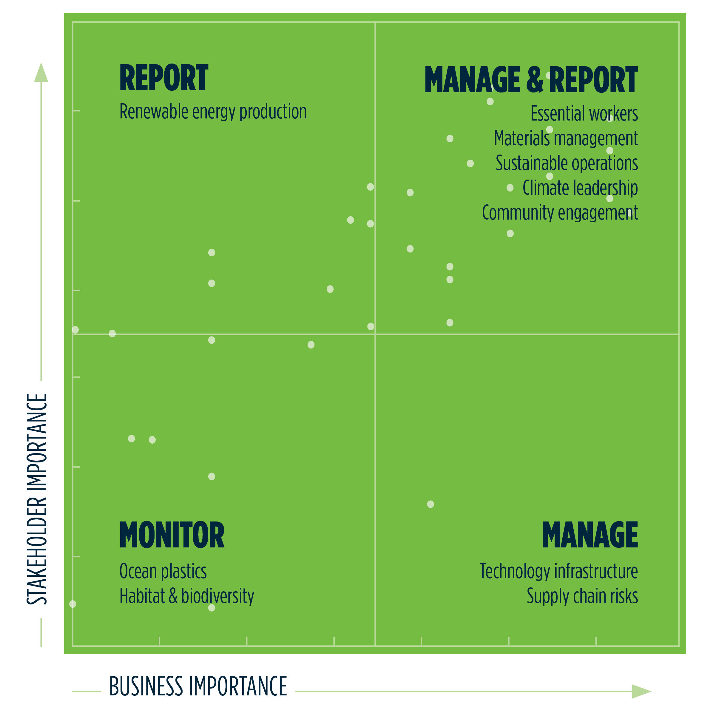 Sustainability | Casella
