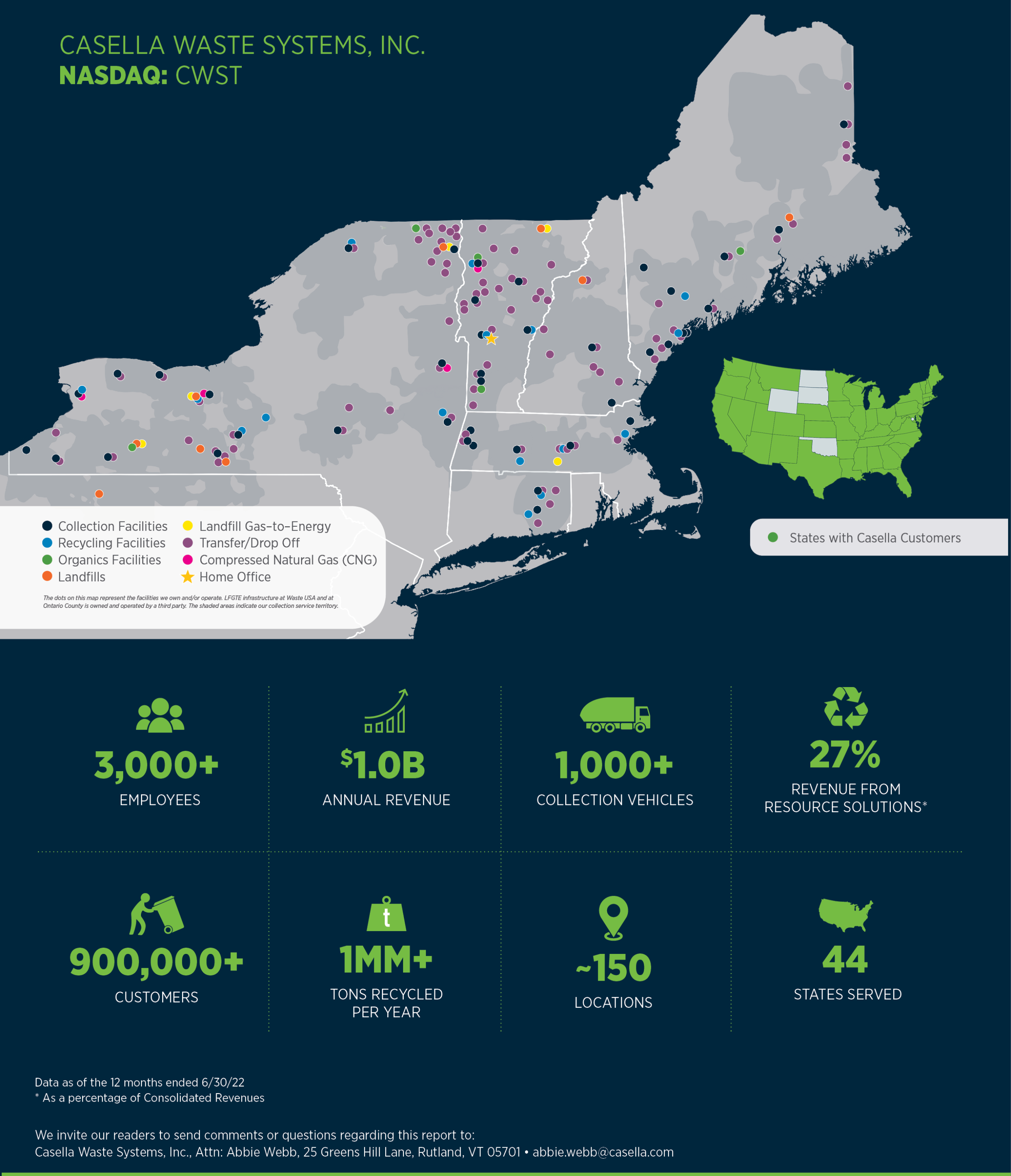 Sustainability | Casella