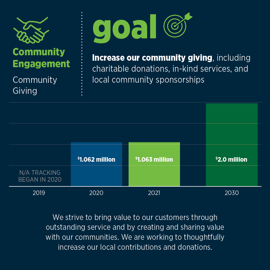 Community Engagement | Casella